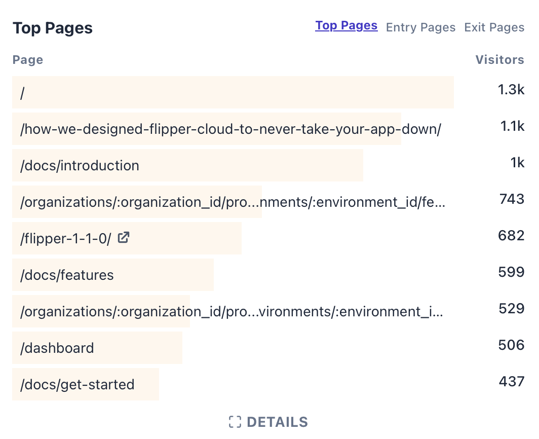 How to make web analytics valuable for Rails apps